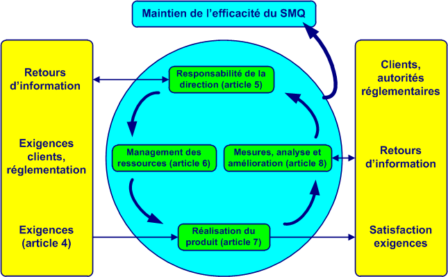 Démonstration gratuite formation en ligne management qualité ISO 9001