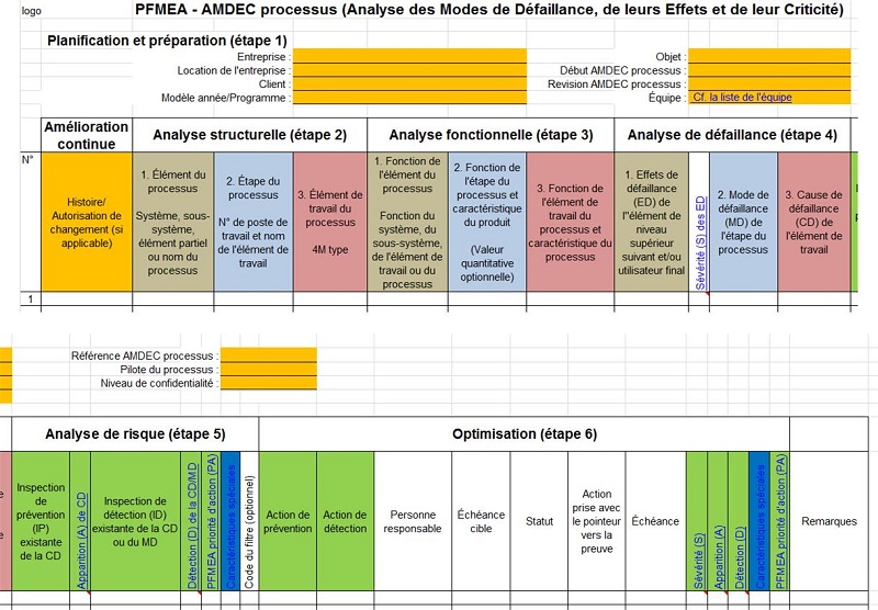 Démarche préventive AMDEC démonstration gratuite formation en ligne