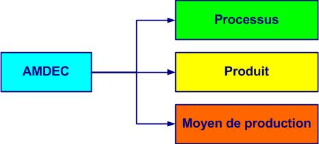 Démonstration gratuite formation en ligne démarche AMDEC