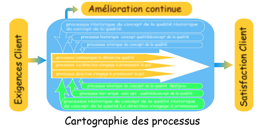 Démonstration gratuite formation en ligne SMI QSE