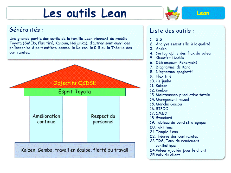 Outils qualité, boîte à outils, Lean, problème, sécurité, risque