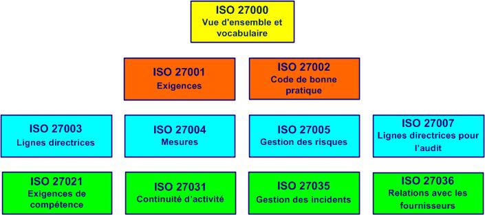 ISO 27001 démonstration gratuite formation sécurité de l'information