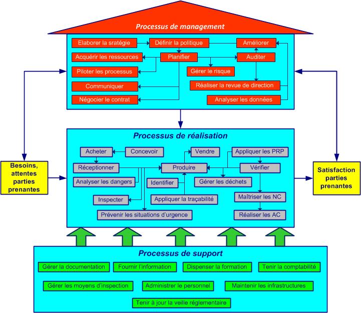 ISO 22000 : 2018 démonstration gratuite en ligne management de la SDA