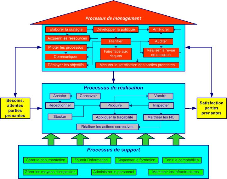 ISO 9001 Démonstration gratuite formation en ligne management qualité
