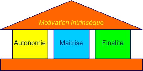 Démonstration gratuite formation bonheur dans l'entreprise libérée