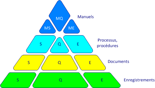 Démonstration gratuite formation en ligne SMI QSE